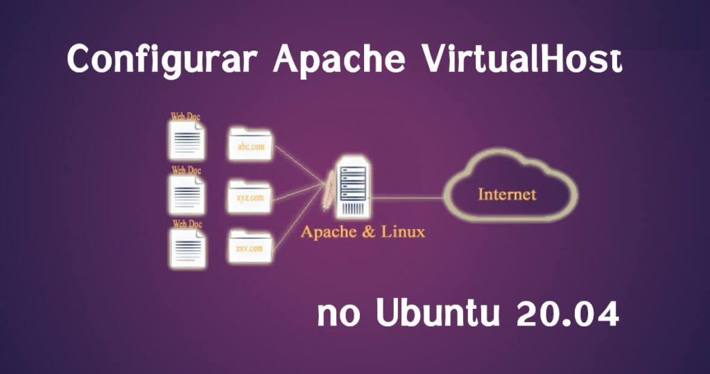 Como configurar Apache Virtual Hosts no Ubuntu 20.04 - Frederico Marinho